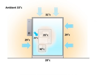 Manfaat Lain AC Panel Selain Mendinginkan - Dindan AC Panel