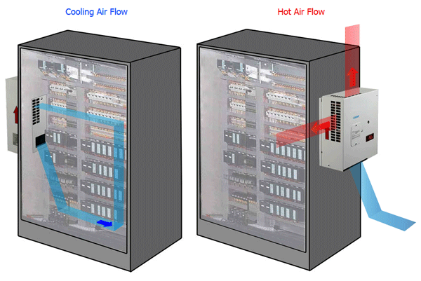 Simak Alasan Mengapa Mesin Butuh AC Panel - Dindan AC Panel