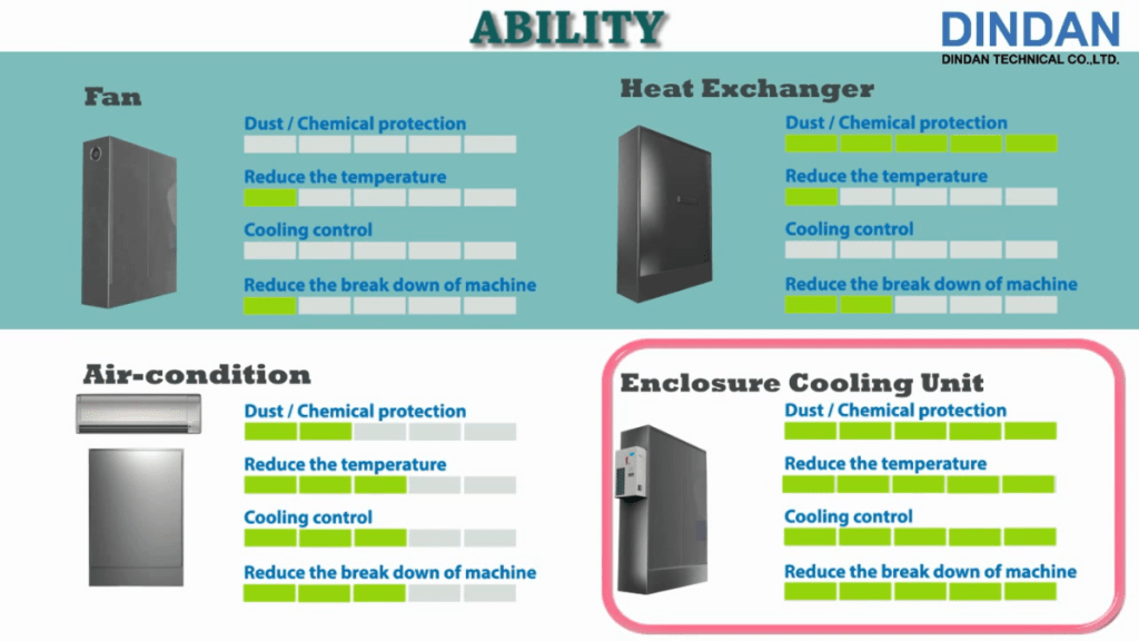 Manfaat Lain AC Panel Selain Mendinginkan - Dindan AC Panel